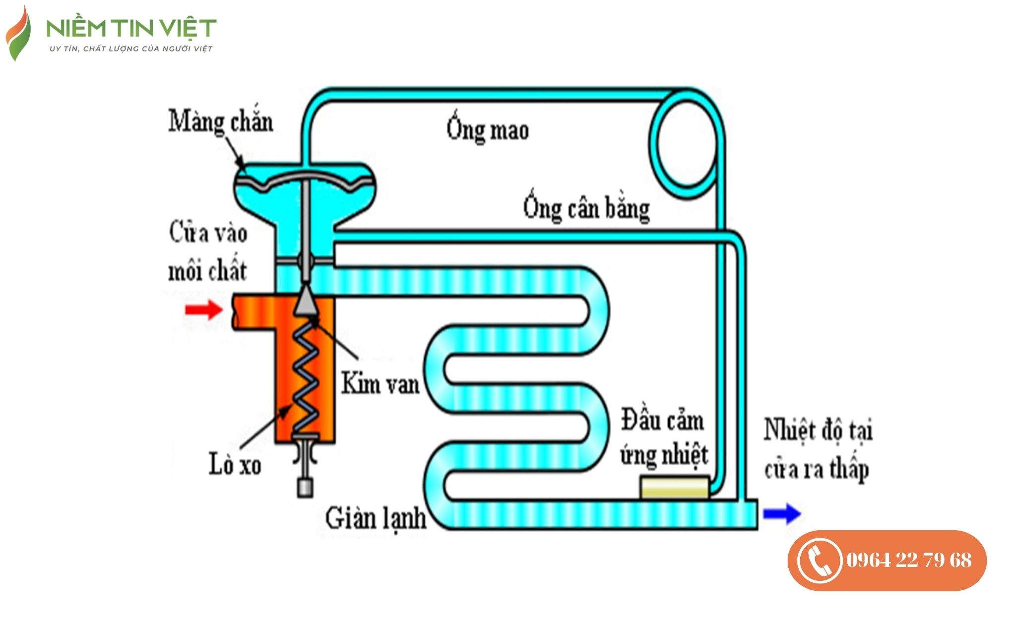 Hiểu Hết Về Van Tiết Lưu Máy Lạnh Chỉ Trong 5 Phút!